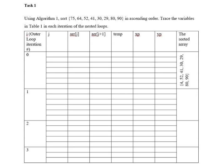 Solved Task 1 Using Algorithm 1, sort 75, 64, 52, 41, 30, | Chegg.com