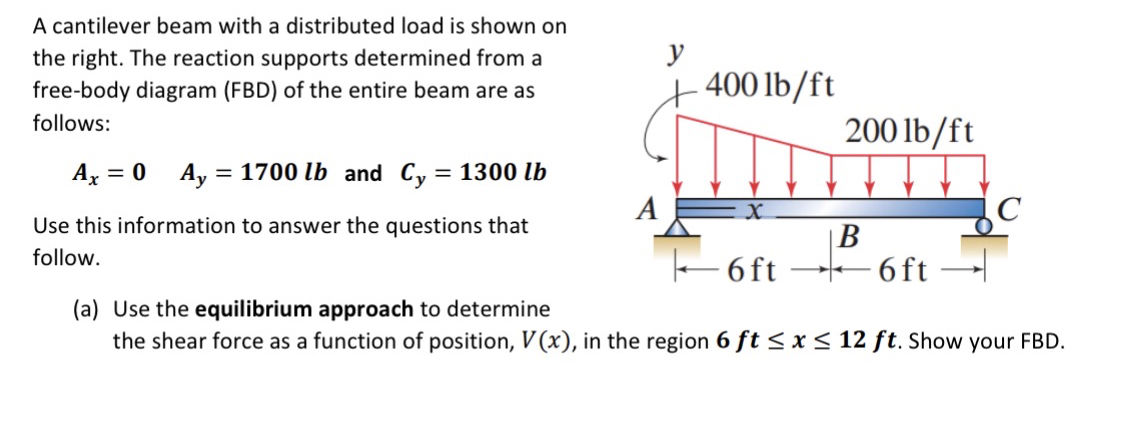 Solved A cantilever beam with a distributed load is shown on | Chegg.com