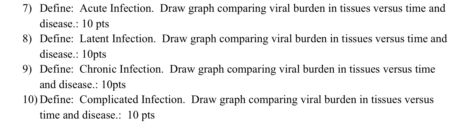 Solved Define: Acute Infection. Draw graph comparing viral | Chegg.com