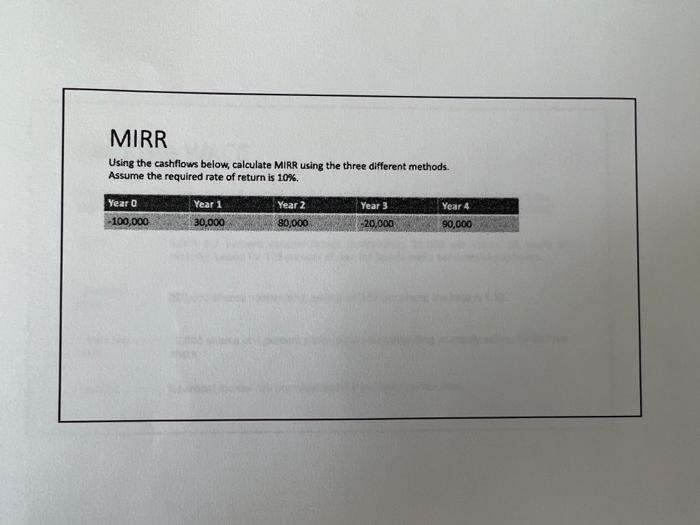 Solved MIRR thing the cashfows below, calculate Mi th using | Chegg.com