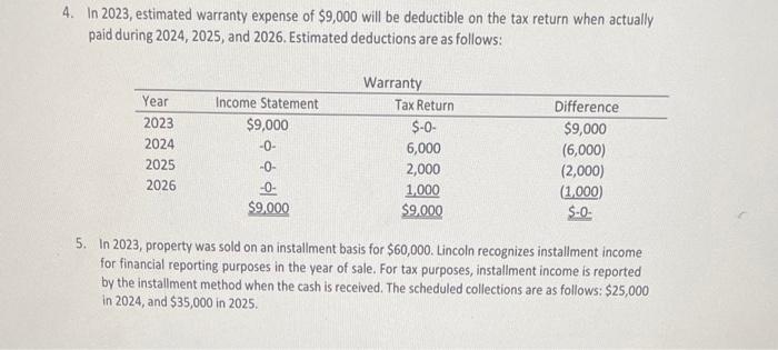 Solved 2023 was the first year of operations for Lincoln | Chegg.com