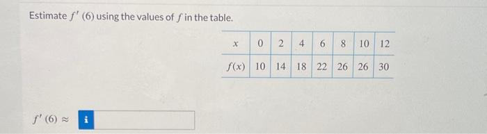 Solved Estimate f′(6) using the values of f in the table. | Chegg.com