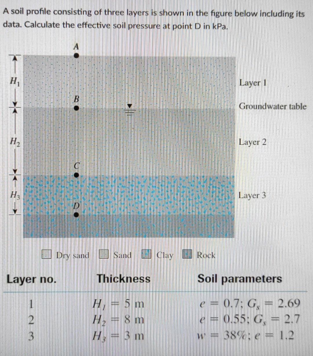 Solved A soil profile consisting of three layers is shown in | Chegg.com