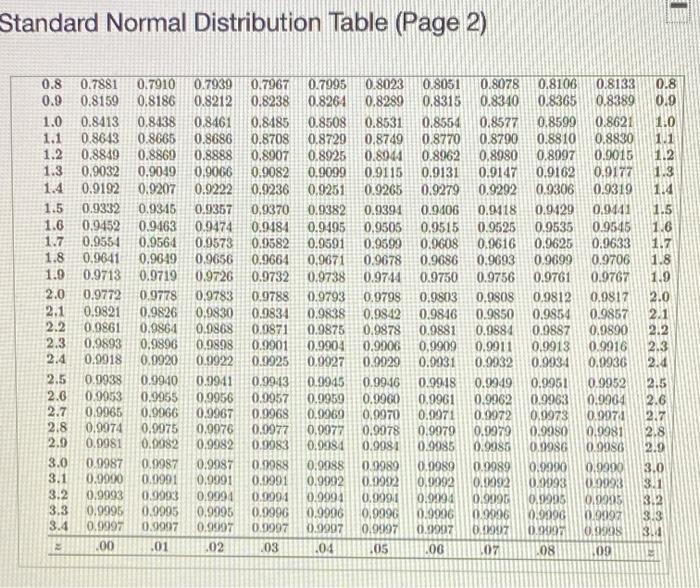 Solved Given the normally distributed variable X with mean | Chegg.com