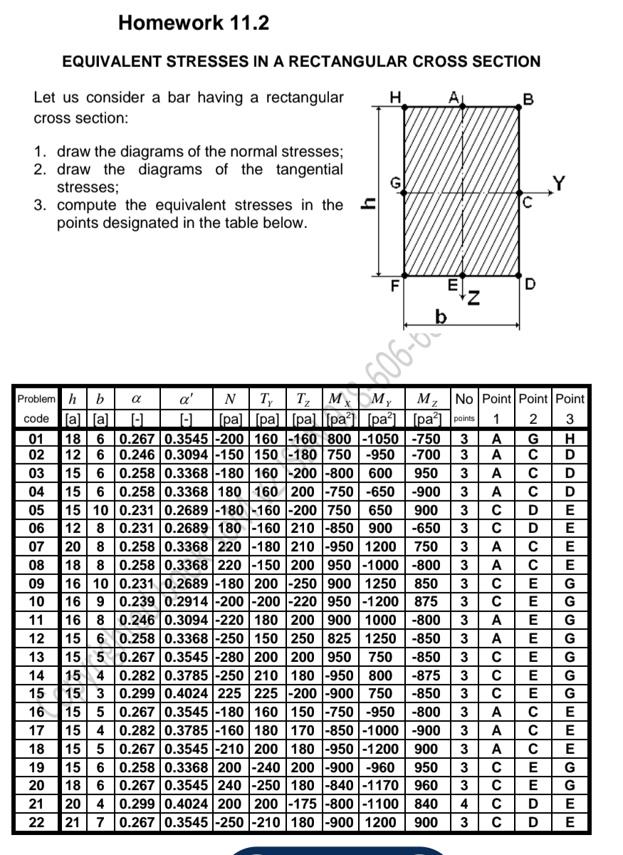 Solved Homework 11.2EQUIVALENT STRESSES IN A RECTANGULAR | Chegg.com