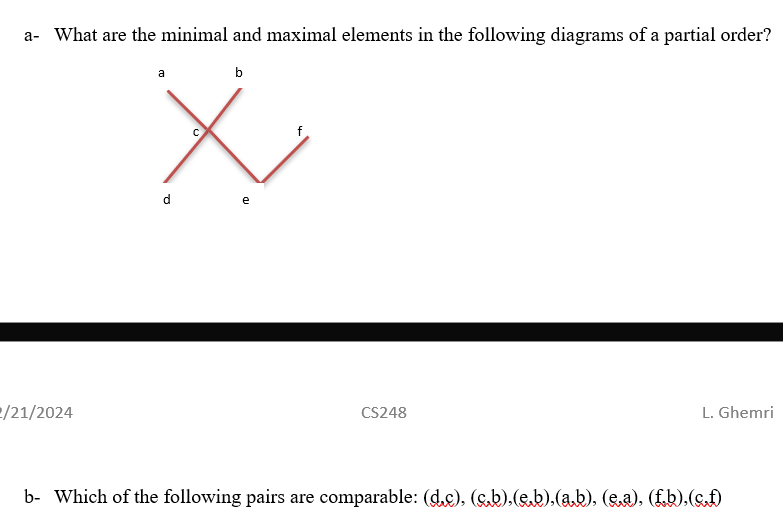 Solved A what Are The Minimal And Maximal Elements In The