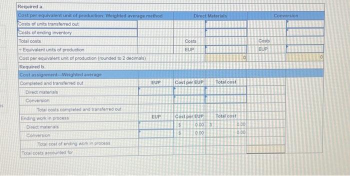Solved Required Informotion Use the following information | Chegg.com