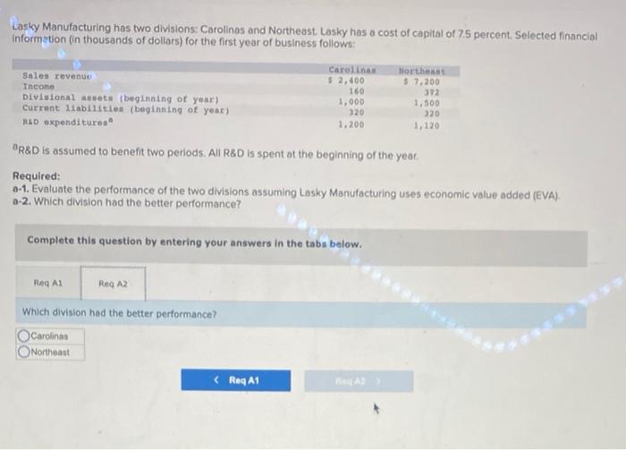 Solved Lasky Manufacturing has two divisions: Carolinas and | Chegg.com