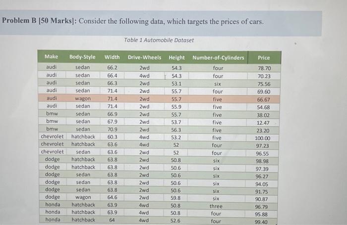 Solved Problem B [50 Marks]: Consider the following data, | Chegg.com