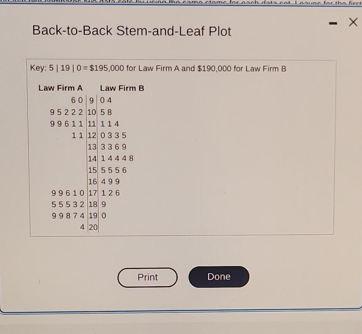 Solved Back-to-Back Stem-and-Leaf Plot Key: 5∣19∣0=$195,000 | Chegg.com
