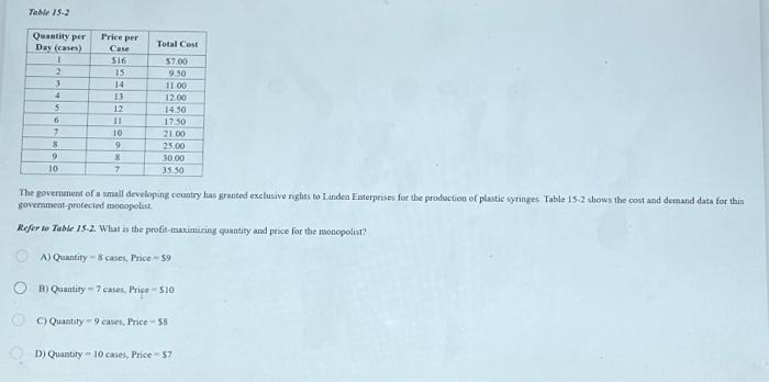 Solved Table 15-2 Quantity per Day (cases) 1 2 3 4 5 6 7 8 9 | Chegg.com