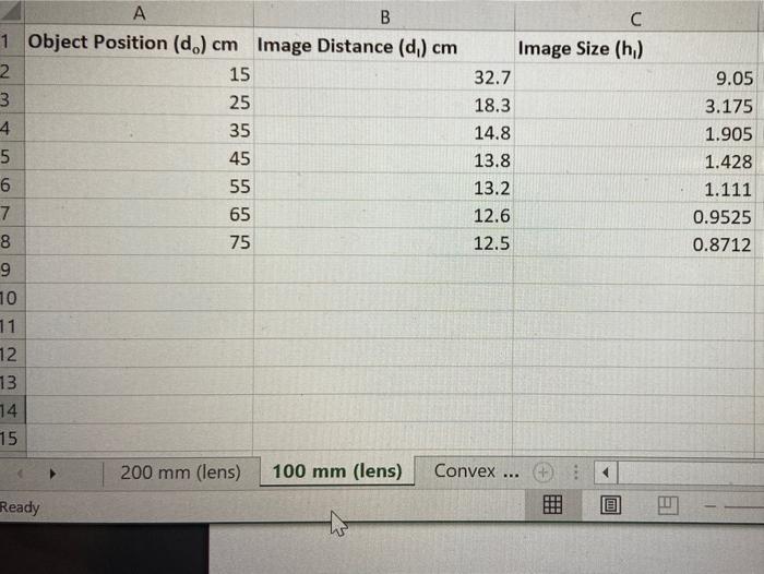 Solved 1. From your tracing of the rays through the convex | Chegg.com