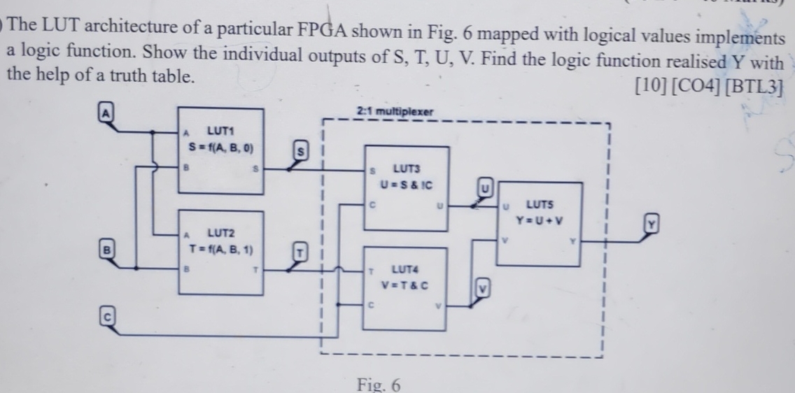 Solved The LUT architecture of a particular FPGA shown in | Chegg.com