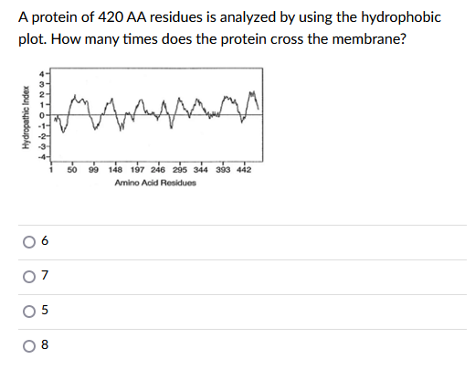 Solved A protein of 420 ﻿AA residues is analyzed by using | Chegg.com