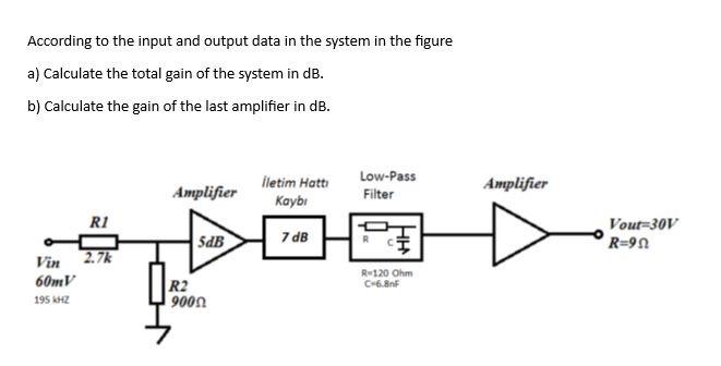 Solved According to the input and output data in the system | Chegg.com