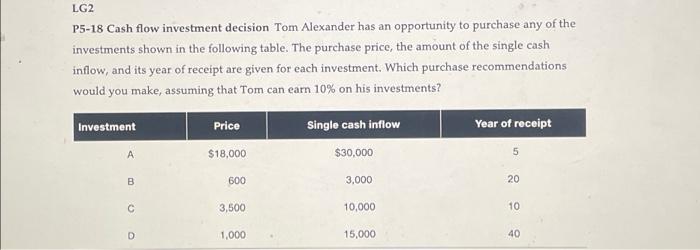 Solved LG2 P5-18 Cash flow investment decision Tom Alexander | Chegg.com
