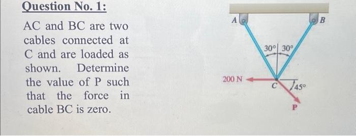 Solved Question No. 1: AC and BC are two cables connected at | Chegg.com