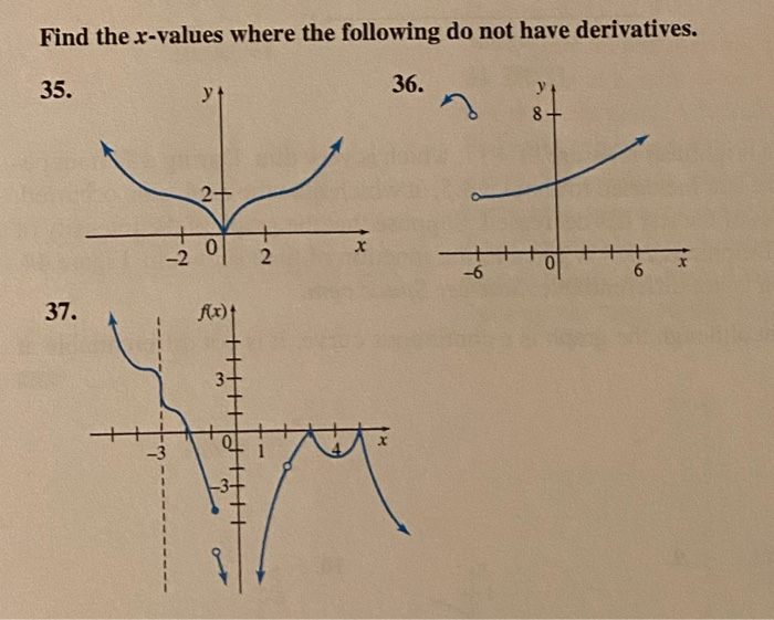 Solved Find the x-values where the following do not have | Chegg.com