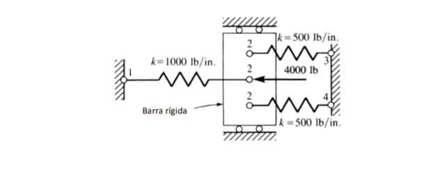 Solved 1. For the spring assembly shown, determine: a) The | Chegg.com