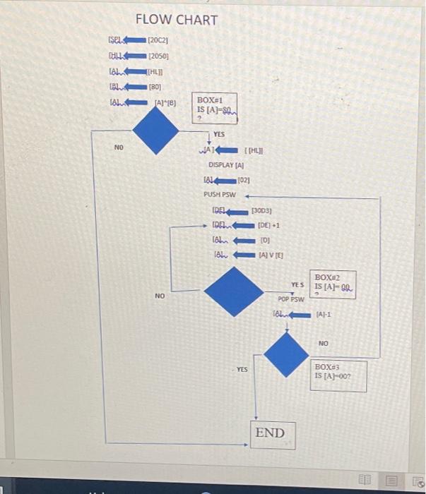 Solved Laboratory Exercise \# 8 (ANALYSIS) Objectives The | Chegg.com
