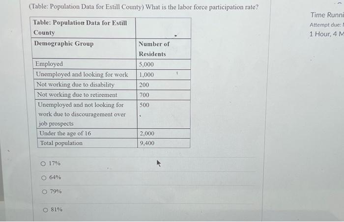 Solved (Table: Population Data for Estill County) What is | Chegg.com