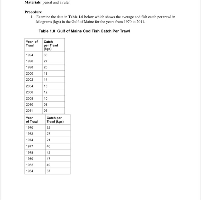 Solved Materials pencil and a ruler Procedure 1. Examine the | Chegg.com