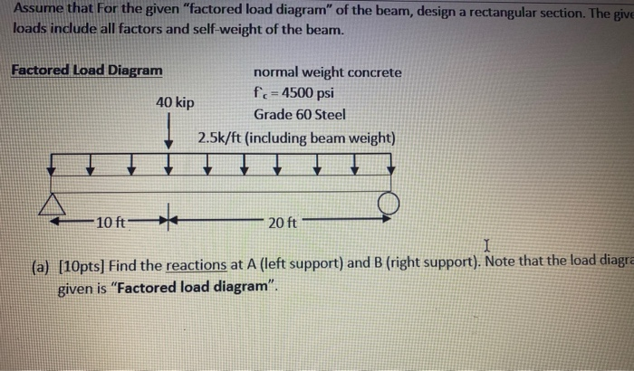 Solved Assume that for the given "factored load diagram of | Chegg.com