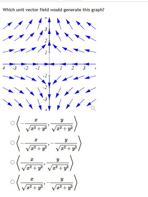 Solved Which unit vector field would generate this | Chegg.com