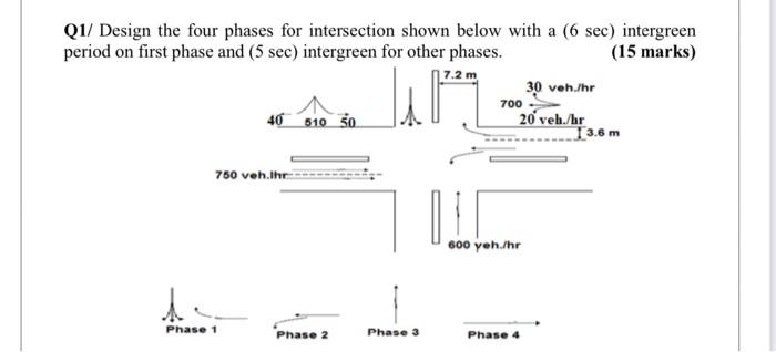 Q1/ Design the four phases for intersection shown | Chegg.com