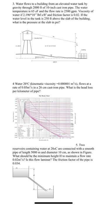 Solved 3. Water flows to a building from an elevated water | Chegg.com