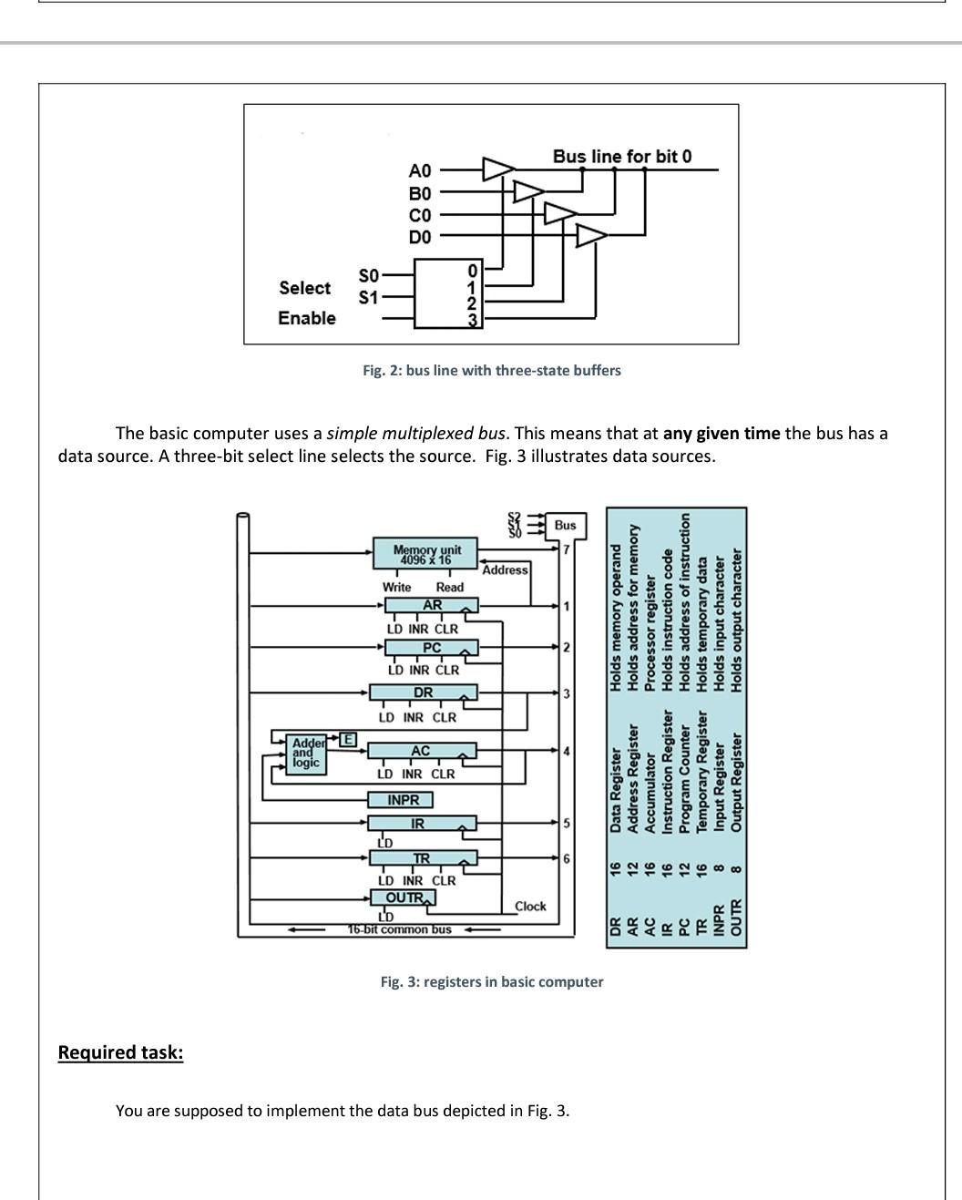 Solved Fig. 2: bus line with three-state buffers The basic | Chegg.com