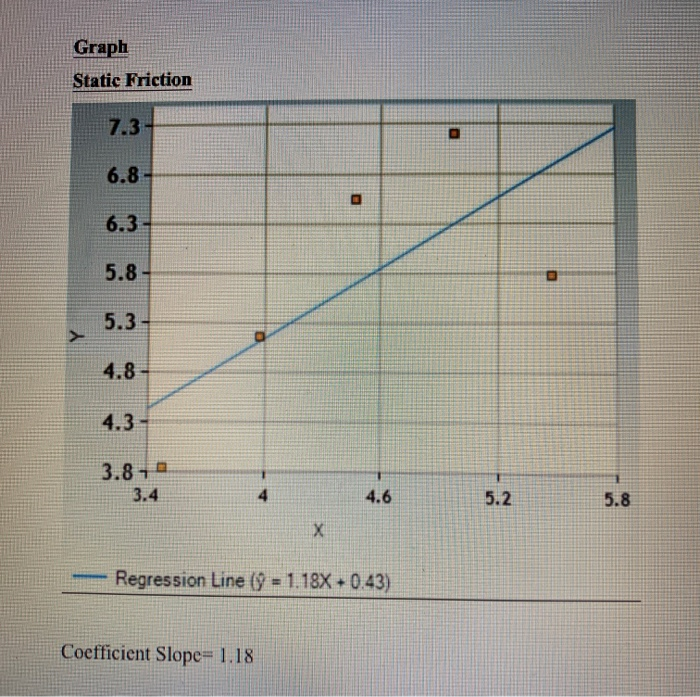 Part 1 Starting Friction Mass of block 0.27418kg Part | Chegg.com