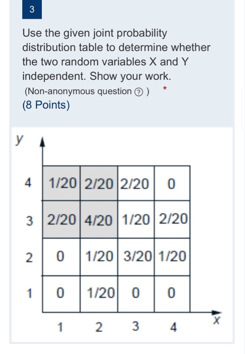 Solved 3 Use the given joint probability distribution table | Chegg.com