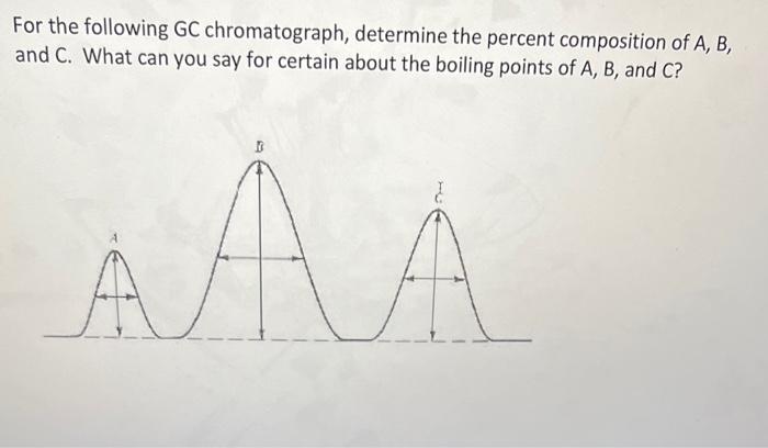 For the following GC chromatograph, determine the | Chegg.com