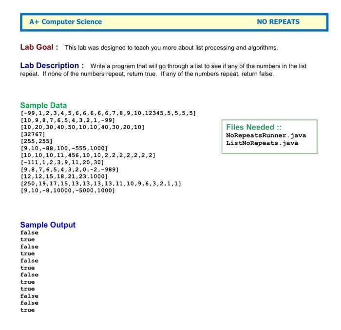 Solved A+ Computer Science NO REPEATS Lab Goal: This lab was | Chegg.com