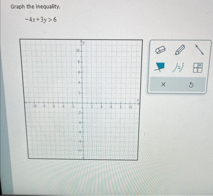 Solved Graph the inequality. −4x+3y>6 | Chegg.com