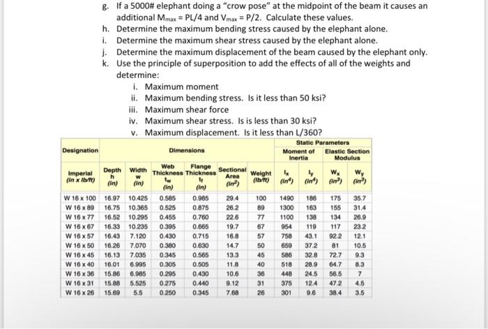 Solved A simply supported steel W 16×50 carries its own | Chegg.com