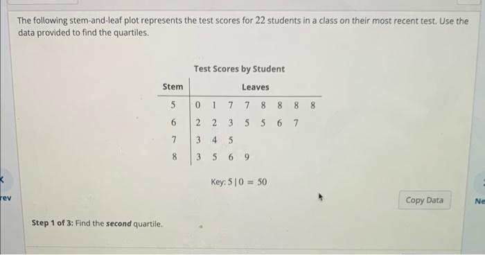 Solved The following stem-and-leaf plot represents the test | Chegg.com