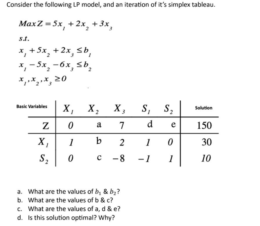 Solved Consider the following LP model, and an iteration of | Chegg.com