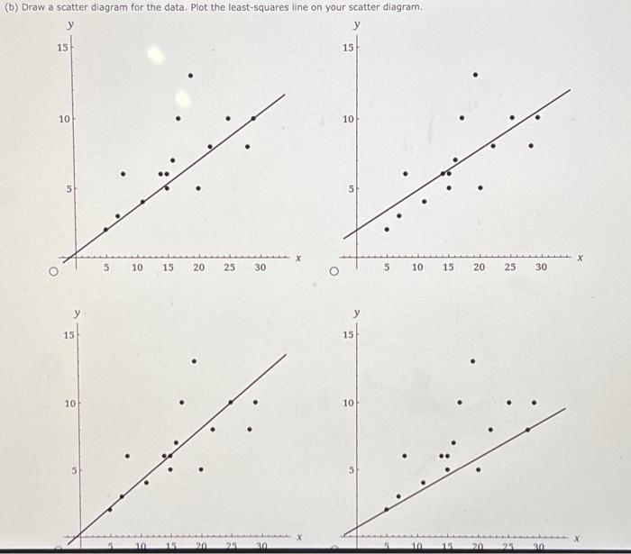 Solved veck. For a random sample of 15 such weeks, the x and | Chegg.com