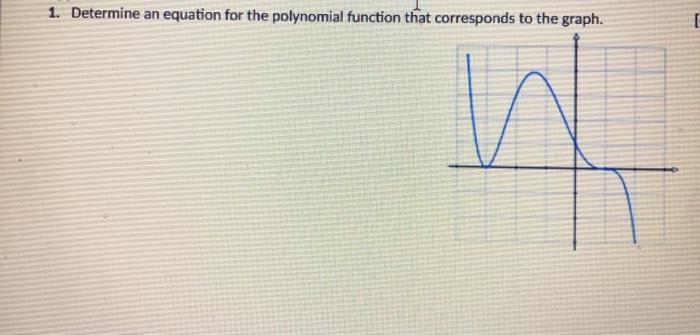 Solved 1. Determine an equation for the polynomial function | Chegg.com