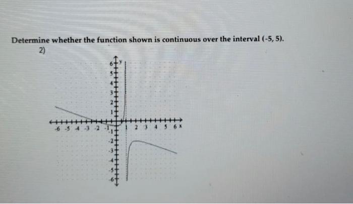 Solved Determine whether the function shown is continuous | Chegg.com