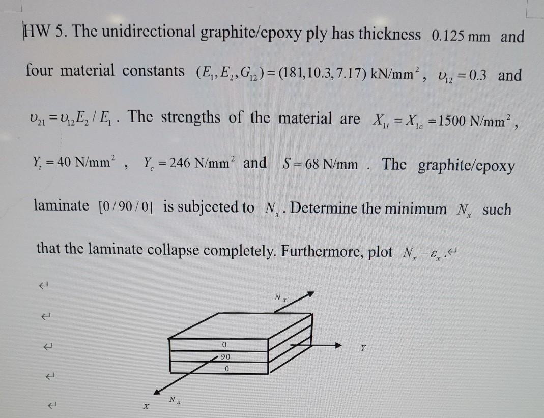 Solved HW 5. The unidirectional graphite/epoxy ply has | Chegg.com