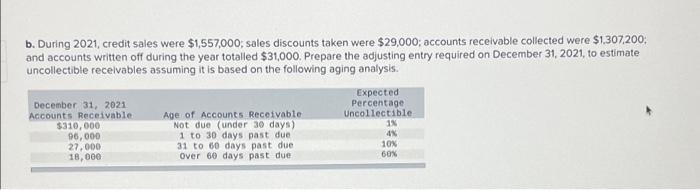 Solved Exercise 8-13 Aging analysis LO3 Winfrey Designs had | Chegg.com