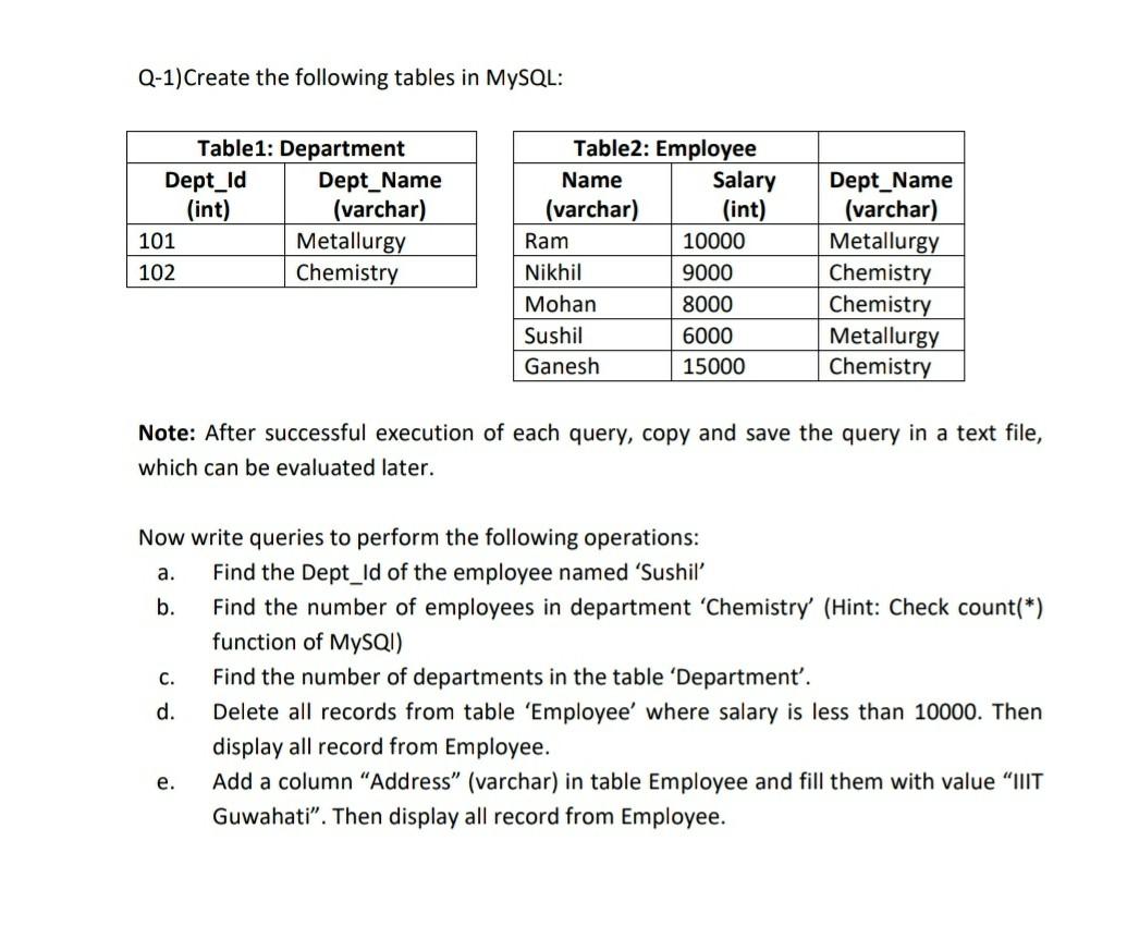 Q-1)Create the following tables in MySQL: Table1: | Chegg.com