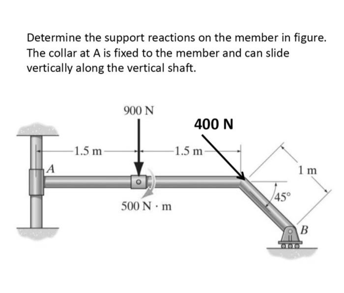 Solved Determine the support reactions on the member in | Chegg.com
