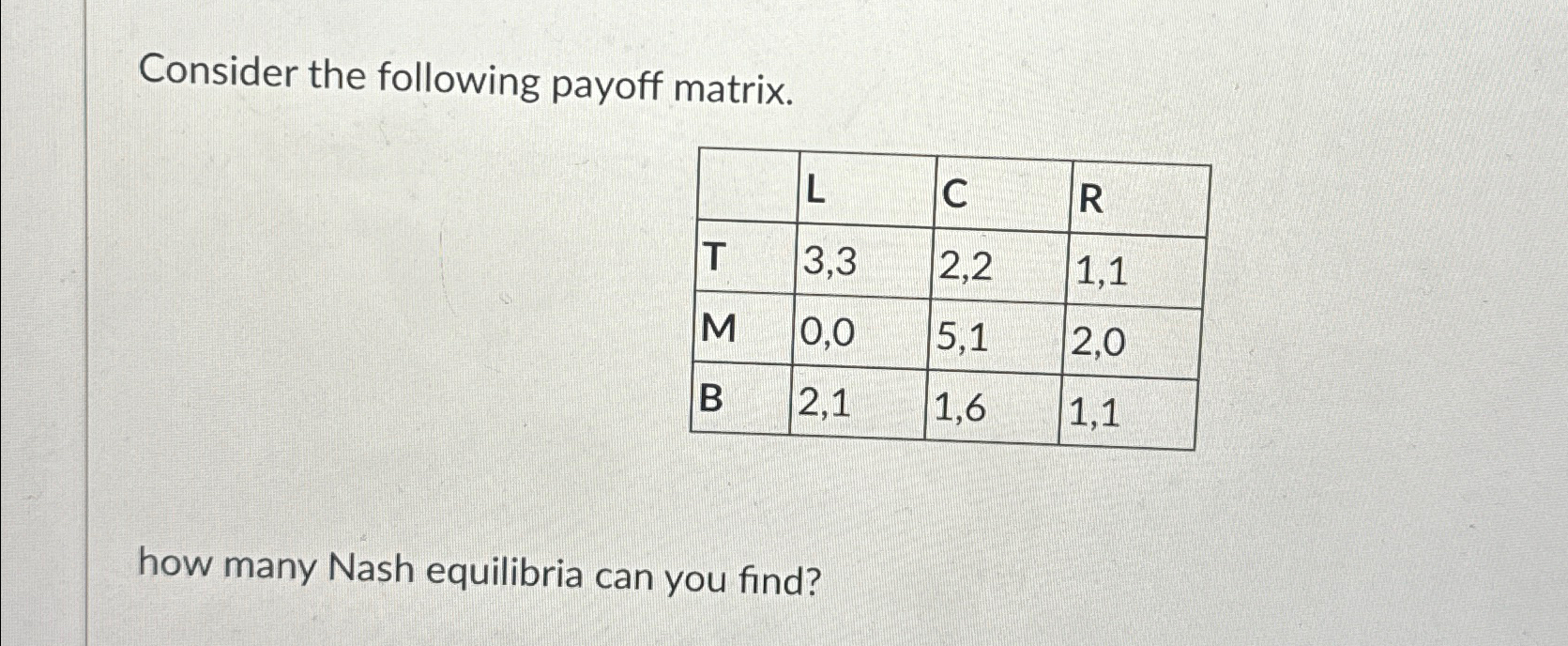 Solved Consider the following payoff matrix.\table[[,L,C,R | Chegg.com