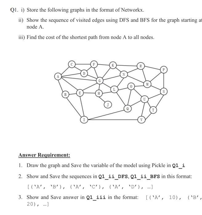 Solved Q1. i) Store the following graphs in the format of | Chegg.com
