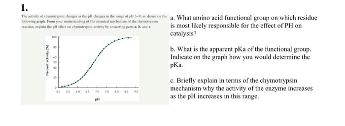 Solved b. What is the apparent pKa of the functional group. | Chegg.com