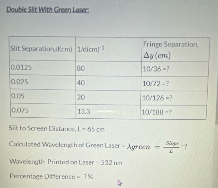 Solved For the double slit experiment, plot a graph of the | Chegg.com